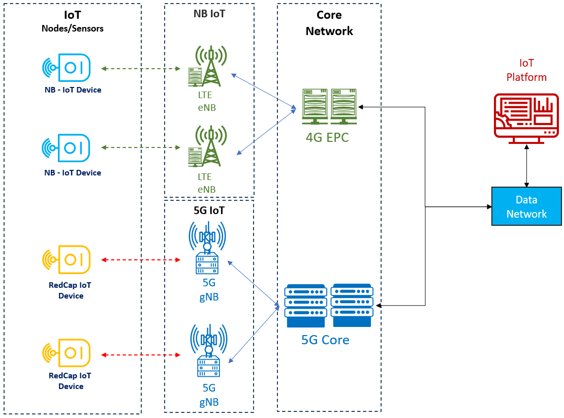 Building Intelligent and Resilient Smart Utility Communication Systems ...