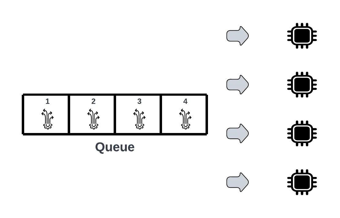 Threads In Python And Global Interpreter Lockgil By Kaushik K Medium