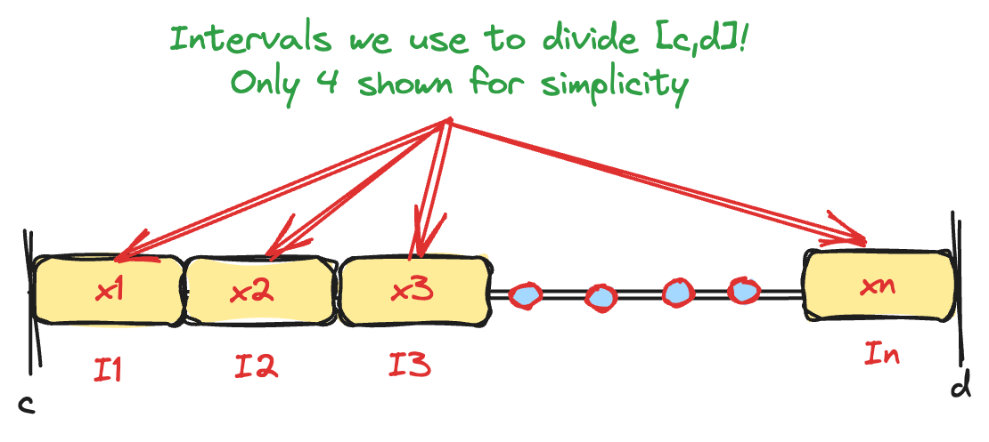 Continuous Random Variables What Is A Continuous Random Variable By Neeraj Sarna Medium