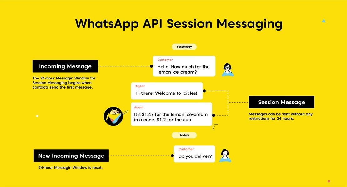 How Does Whatsapp Api Session Messaging Works Rahul Bansal Medium
