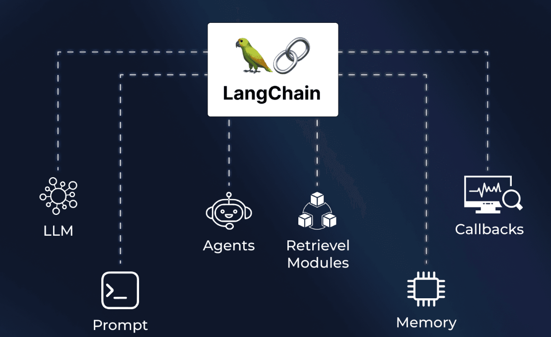 Agents 101 — Build and Deploy AI Agents to Production using LangChain ...