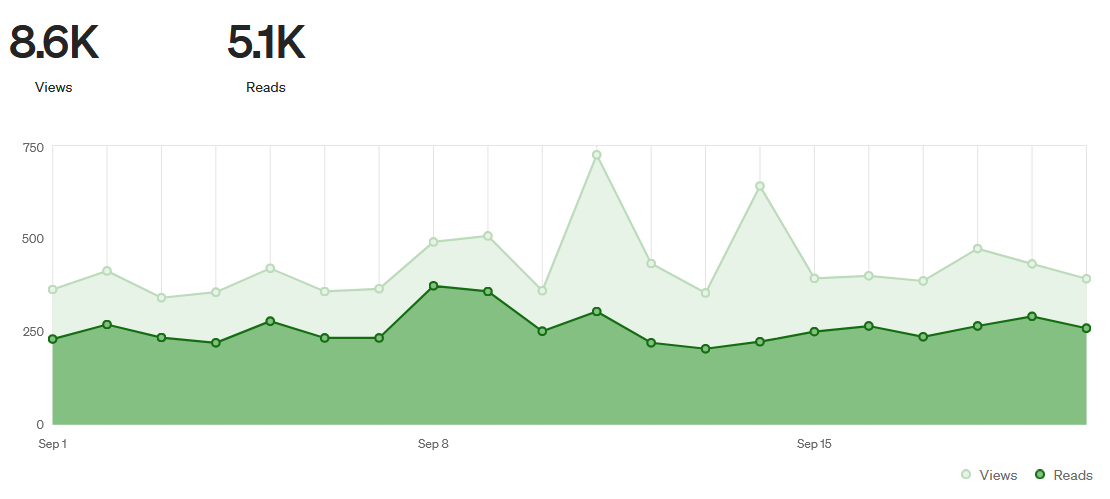 How Weekend Might Kill Your Consistency | by Bin Jiang | Never Stop ...