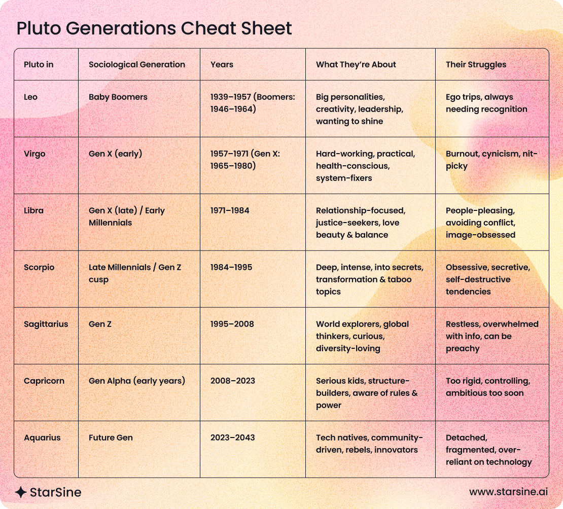 From Boomers to Zoomers: How Pluto Shapes Every Generation | by ...