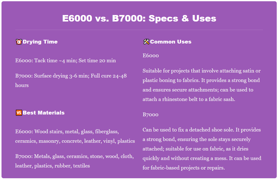 E6000 vs E7000: How Do These Two Glues Compare? If you are looking for ...