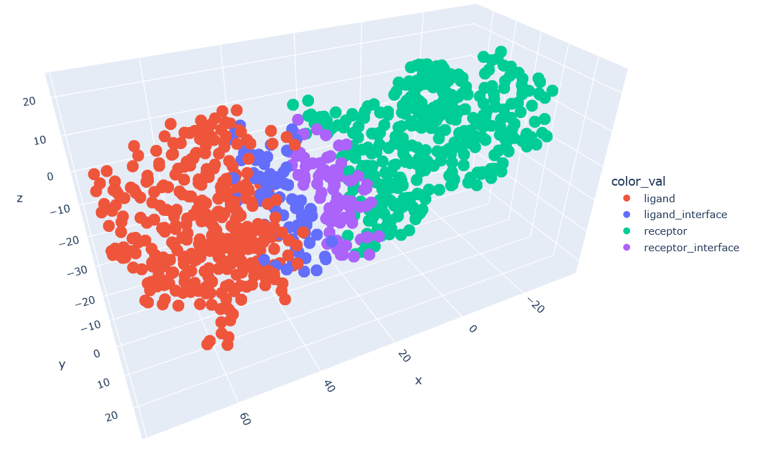 Let’s Replicate a Paper: Protein Docking | by Megan Yociss | Medium