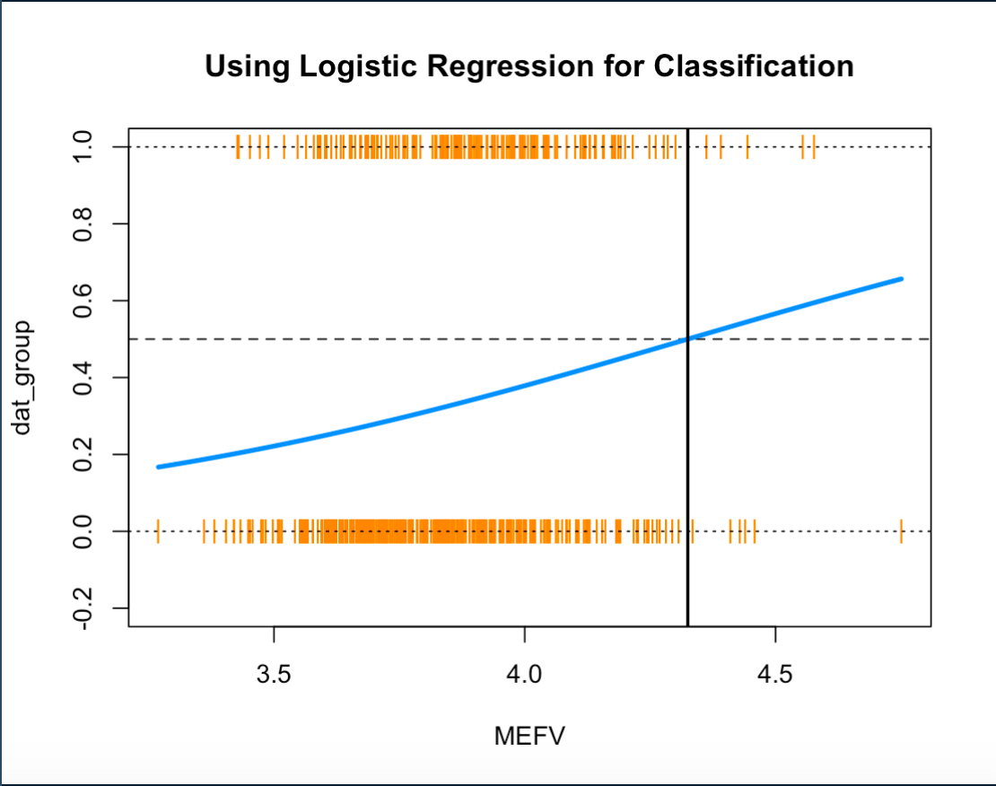 Using suitable machine learning algorithms to predict disease ...