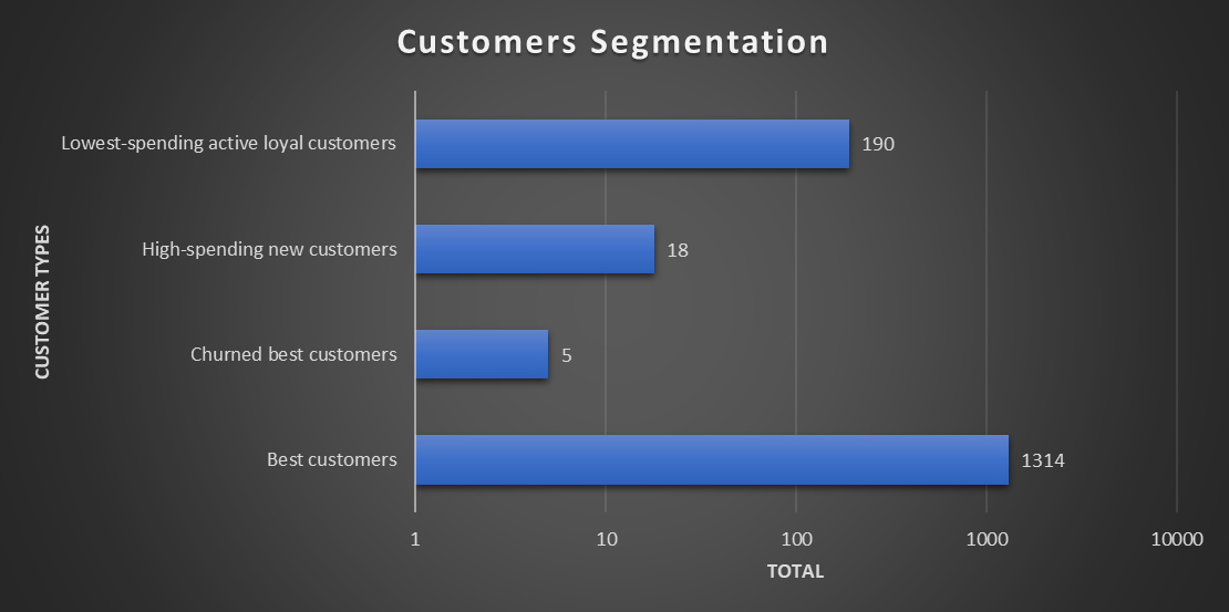 RFM Analysis | Medium