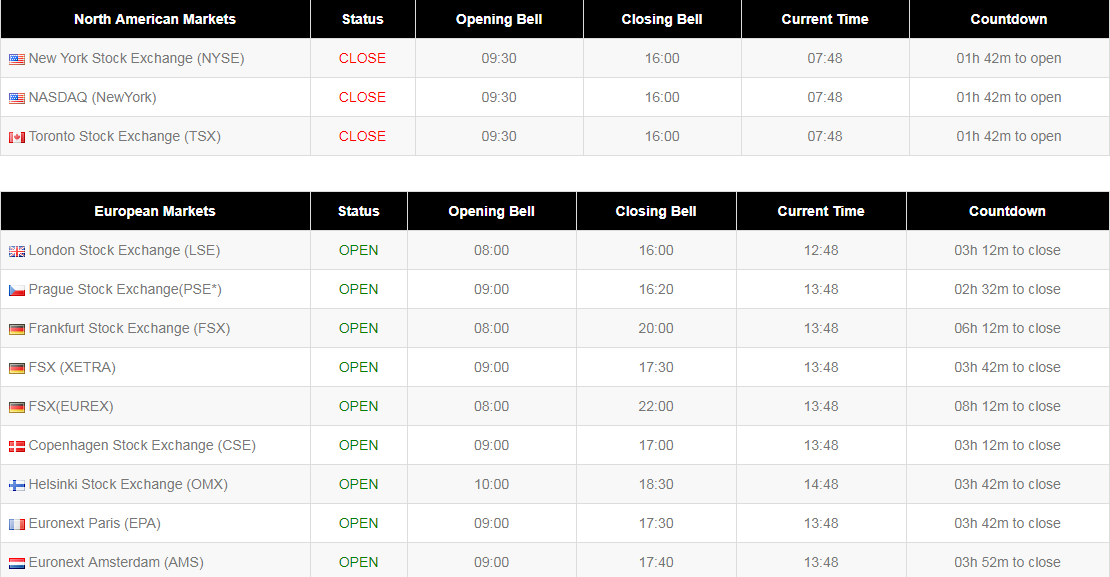 global market schedule. Our global market schedule will keep… | by ...