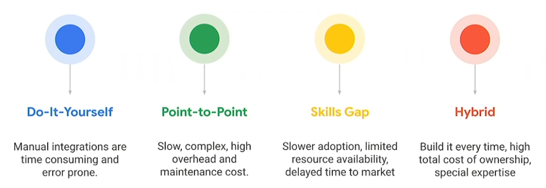 What is Google Cloud Data Fusion? | by Charles Verleyen | Fourcast — Premier Google Cloud ...