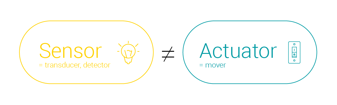 Understanding Iot Actuators Types Selection And Real Life