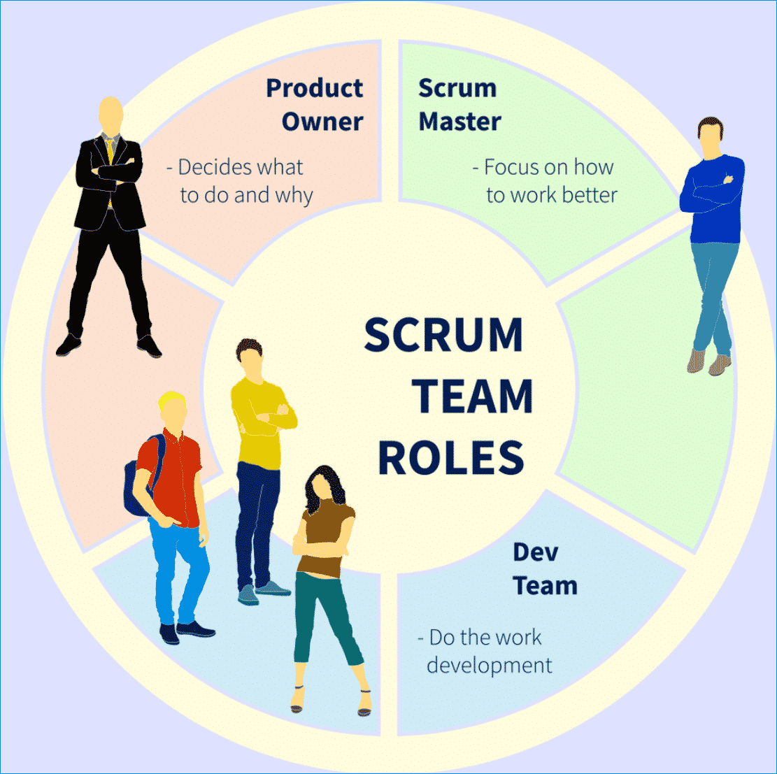 The Vital Role of the Product Owner in Scrum Ceremonies — And What They ...