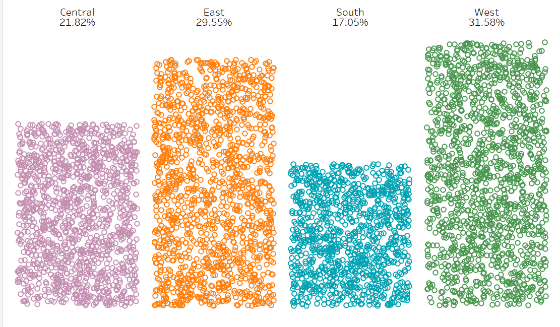 Create a Jitter Bar Chart. It’s always captivating to create a… | by ...