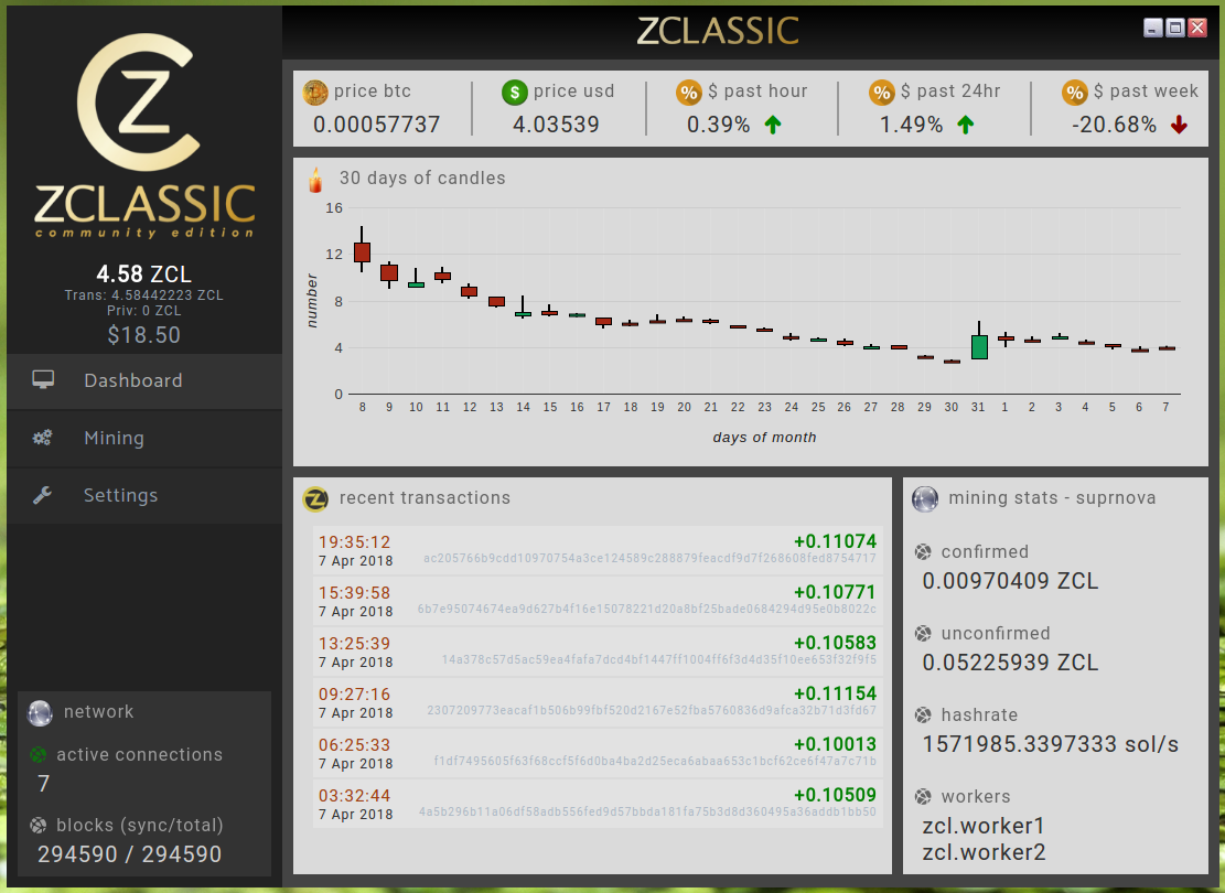 We Love Zclassic. We love Zclassic, with or without… | by ZClassicCE ...