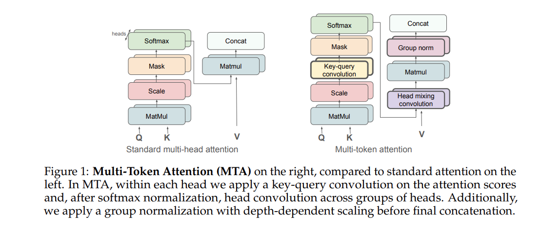Article Overview: Multi-Token Attention | by Aleksandr Golovin | Apr ...