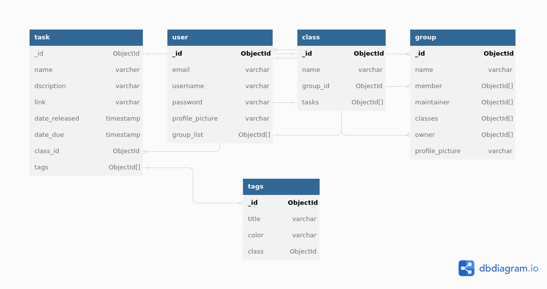 Aggregation, Join Table ala MongoDB: Sebuah Studi Kasus | by Muhammad ...