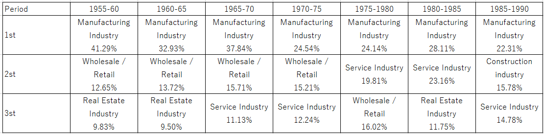 Structural reason of why Japan’s manufacturing industry grows | by ...