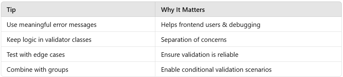 How to Create Custom Bean Validation in Spring Boot | by Ramesh Fadatare | Medium