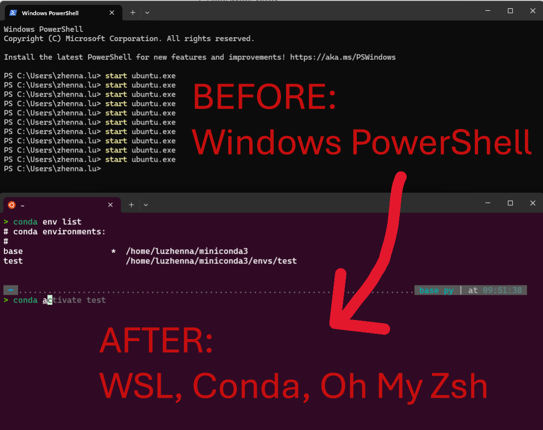 Step-by-step Tutorial To Set Up a Windows Machine For Python Developers: WSL2, Conda, VS Code ...