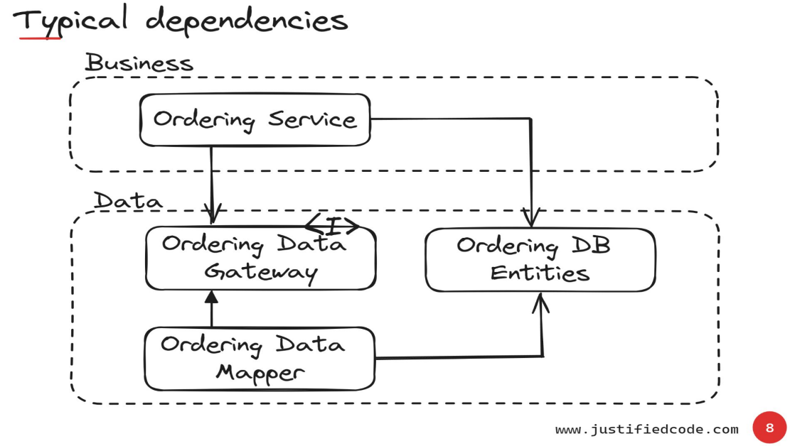 Why Your Software Is Hard to Change? | by Justified Code | Medium