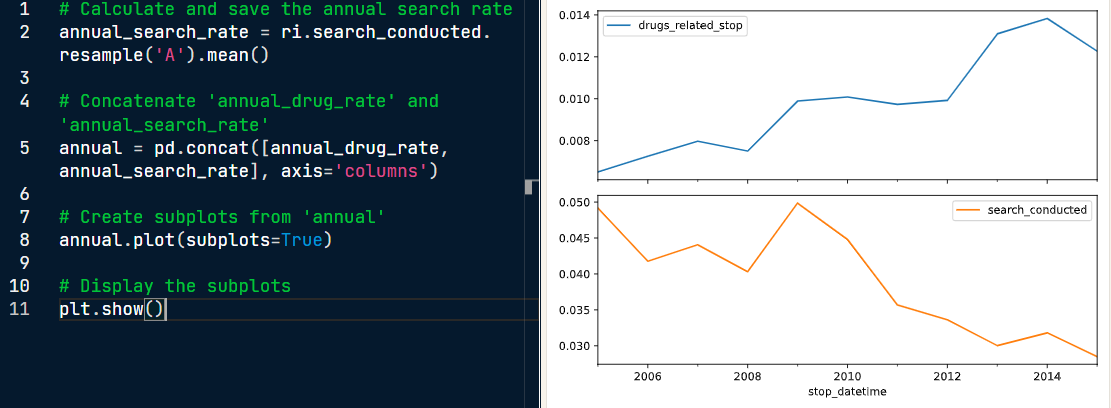 Analyzing Police Activity with pandas | by Shawn | Medium