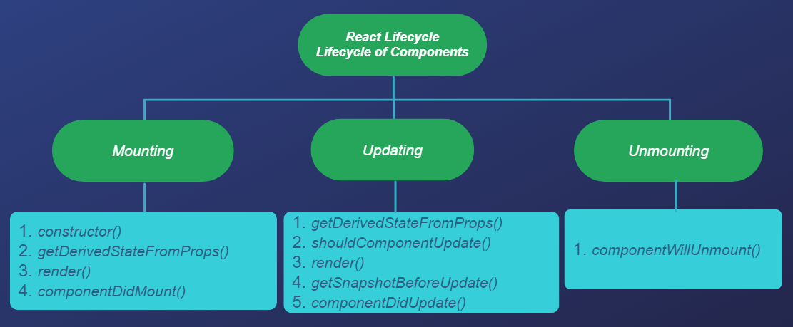 React. React is a declarative, efficient, and… | by Pradeepa Kathiresan ...