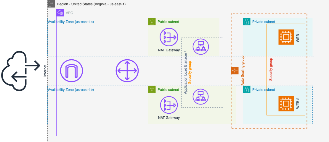 AWS Multi-Tier Web Application Hosting 2025 | by Maroof1 | May, 2025 ...