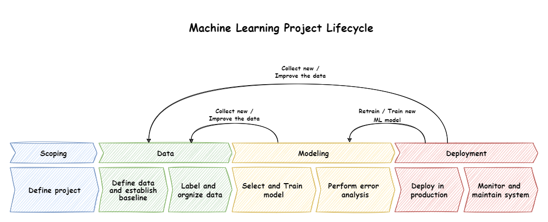 Introduction to Machine Learning in Production — Week 2: Select and ...