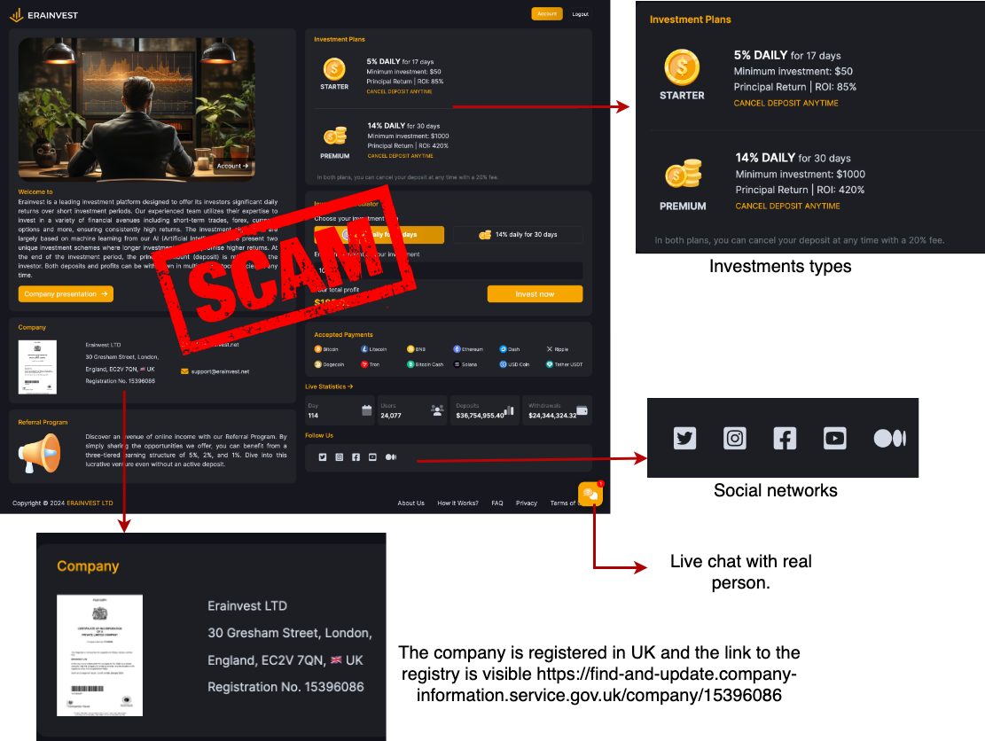 Crypto investments scam alert. Erainvest, finstep and what’s next? | by ...