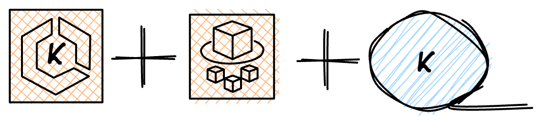 EKS, Karpenter and Fargate | Blake Romano | Medium | Medium