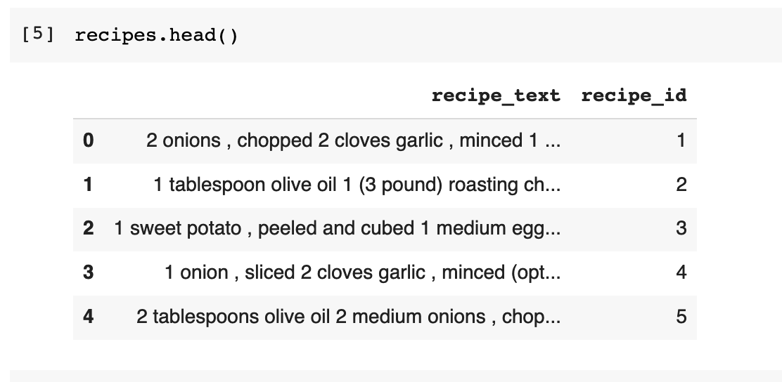 Image in, Recipe out. Introduction | by Peiyan Wang | Information ...