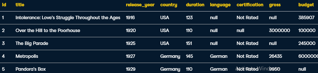 Selecting Columns in SQL. So let me just preface this by saying I… | by ...