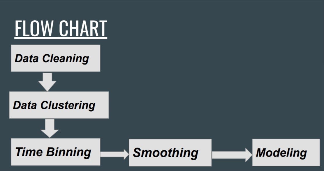 Taxi Demand Prediction Using Machine Learning By Shivam Joshi Medium