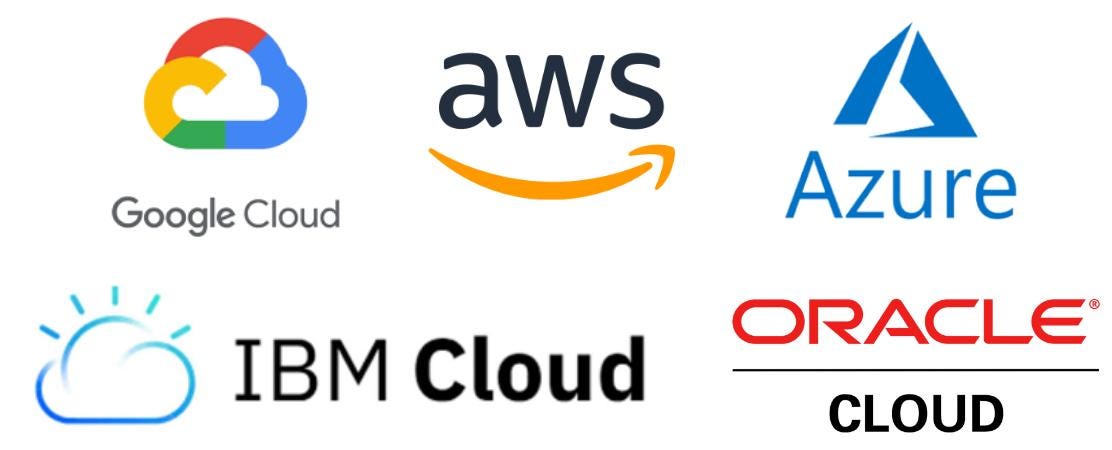 Responsibly Decommissioning Unused Cloud-Based Systems | by Costa ...