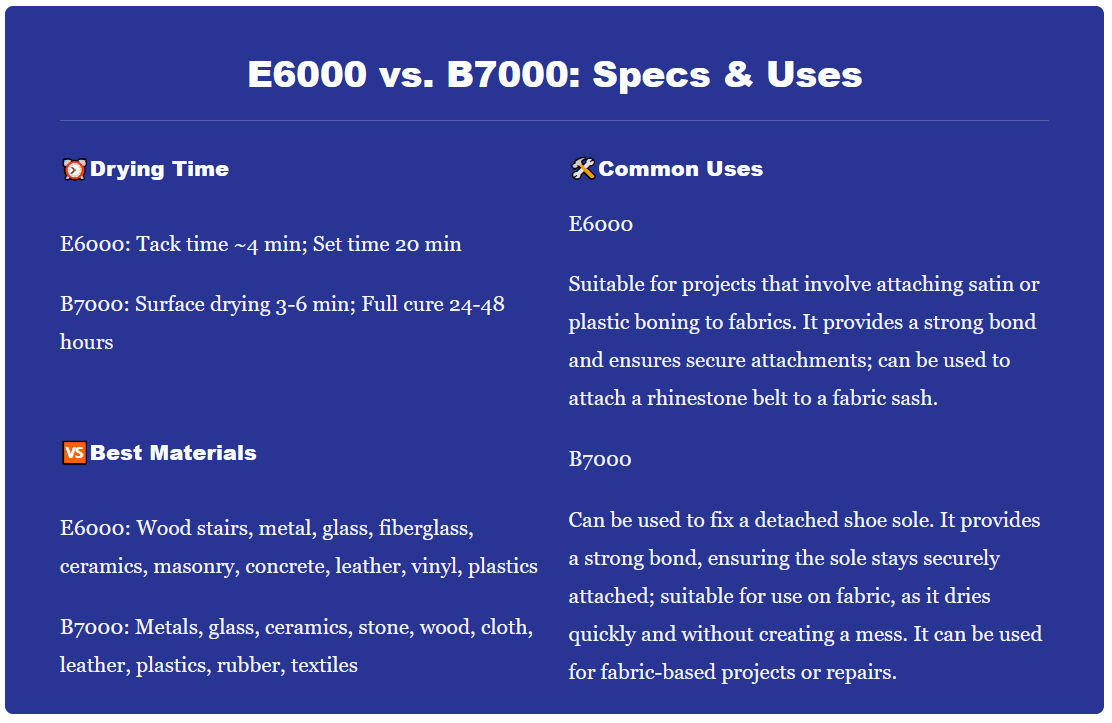 👉E6000 vs. B7000: In-depth Analysis - Ronald Stevens - Medium