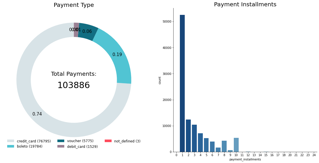 Customer Segmentation of Brazilian E-Commerce (Olist Store) Using ...