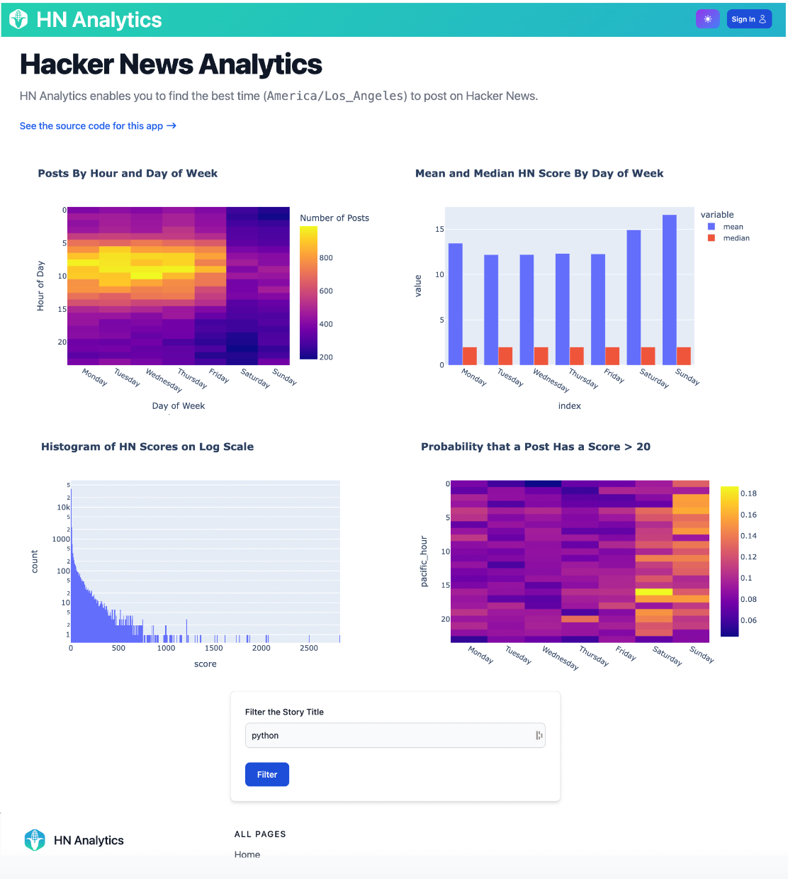 Build a Hacker News analytics app in 73 lines of Python | by Ashish Singal | Pycob | Medium