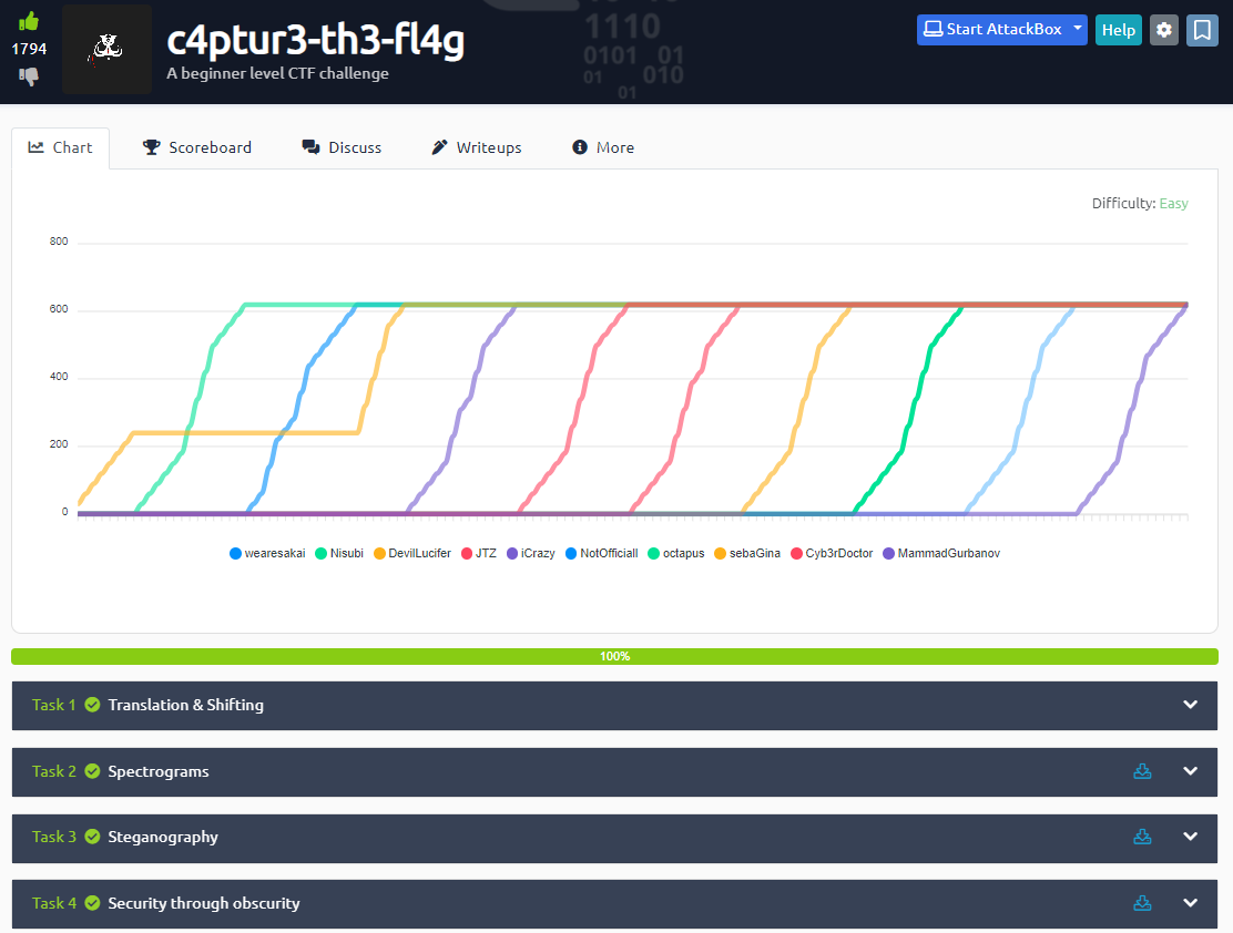HACKING WALKTHROUGH ANOTHER CTF CHALLENGE | by Gurbanovmemmed | Mar, 2024 | Medium