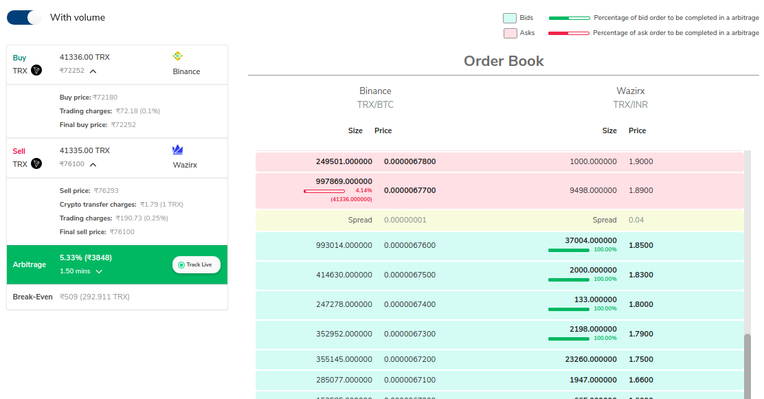 Trading volume in arbitrage calculations | by Ayush Mittal | KoinKnight ...