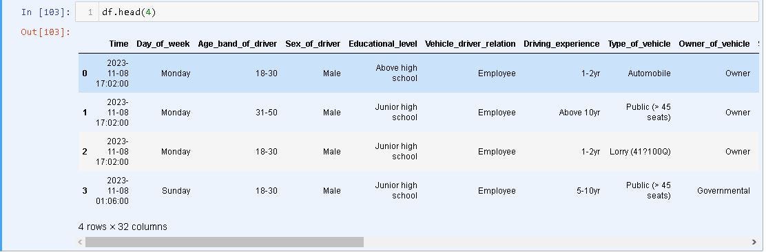 Know about df.head(n) vs df.sample(n) in Pandas | by Shivji | Medium