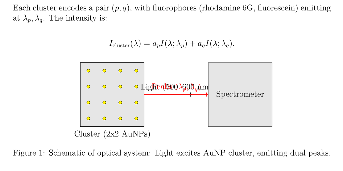 Optical Prime Pair Solver for Goldbach’s Conjecture Using Spectral ...