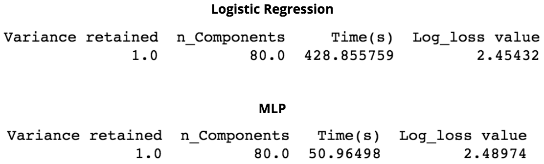 Principal Component Analysis for Logistic Regression with scikit-learn | by Alexandra Pukhova ...