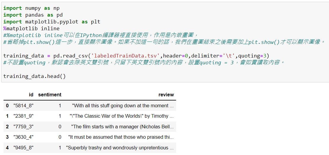 Kaggle-Bag of Words Meets Bags of Popcorn:Use Google’s Word2Vec for ...