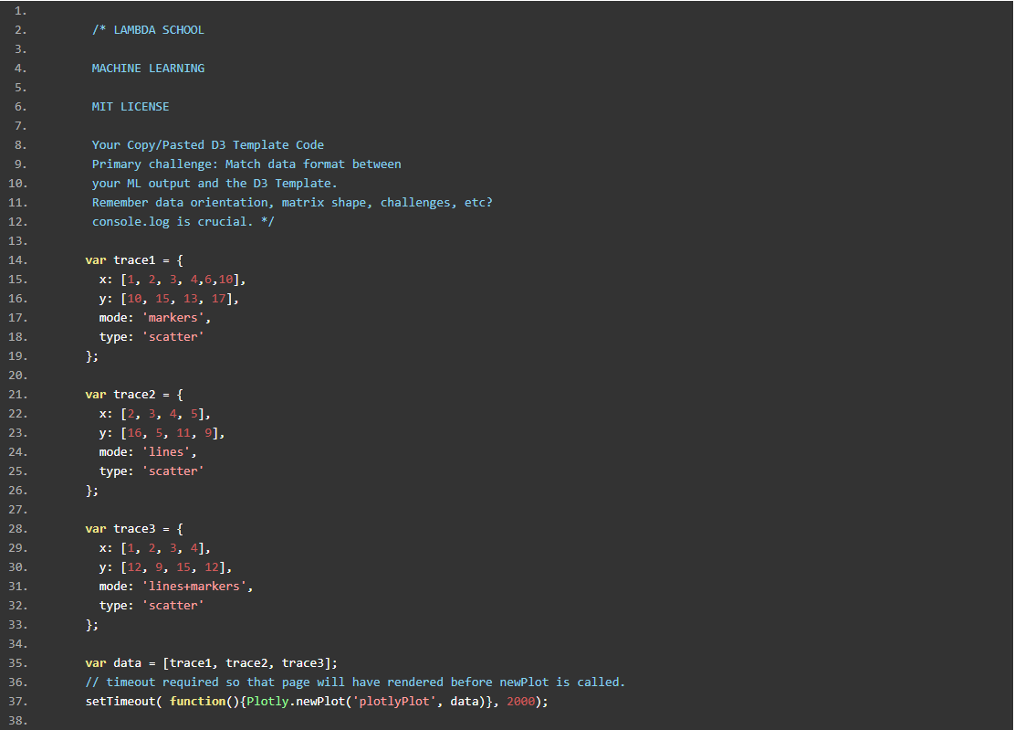 How to add Syntax Highlighting to Code Snippets onYour Website. | by Antonio Hernandez | Medium
