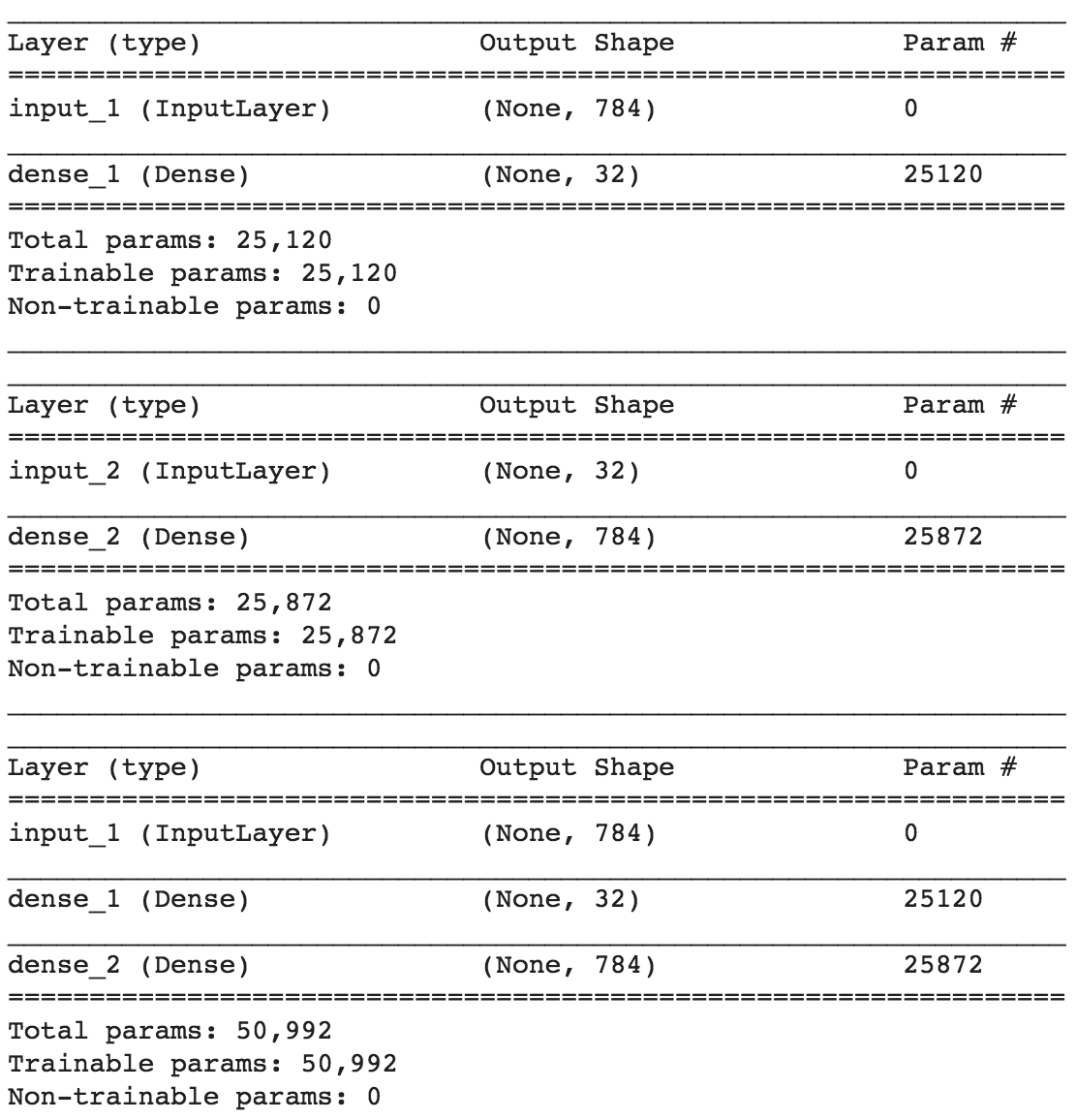 Day 80 — Simple Autoencoders. 今日主題：一個簡單的自編碼機 | by Tanli Hsu | Medium