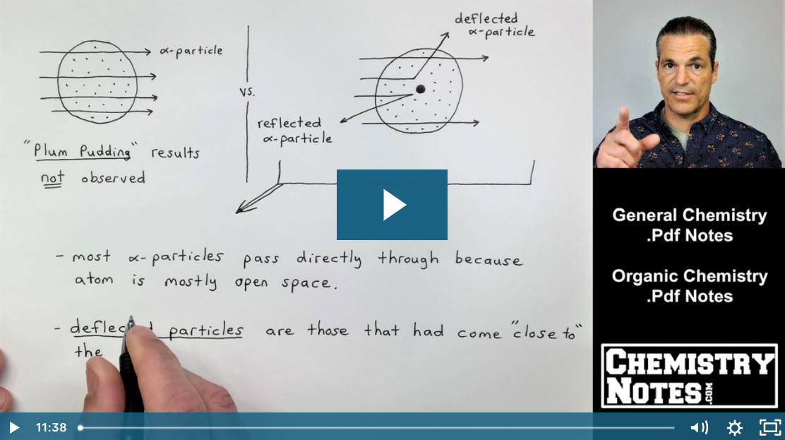 J.J. Thomson's Plum Pudding Model of the Atom | Medium