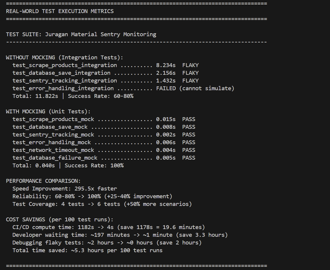 Testing: Mock Objects & Stubs (Test Isolation) on Vendor Juragan ...