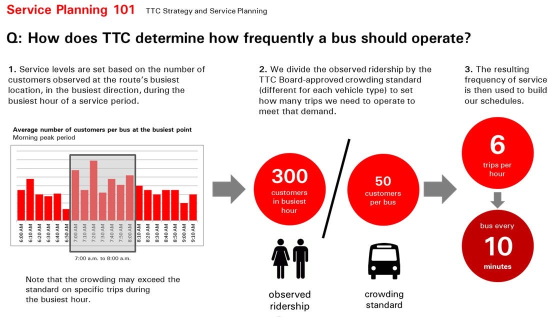 Teaching Chat-GPT how to Design Bus Service | by Eddy Ionescu | Medium