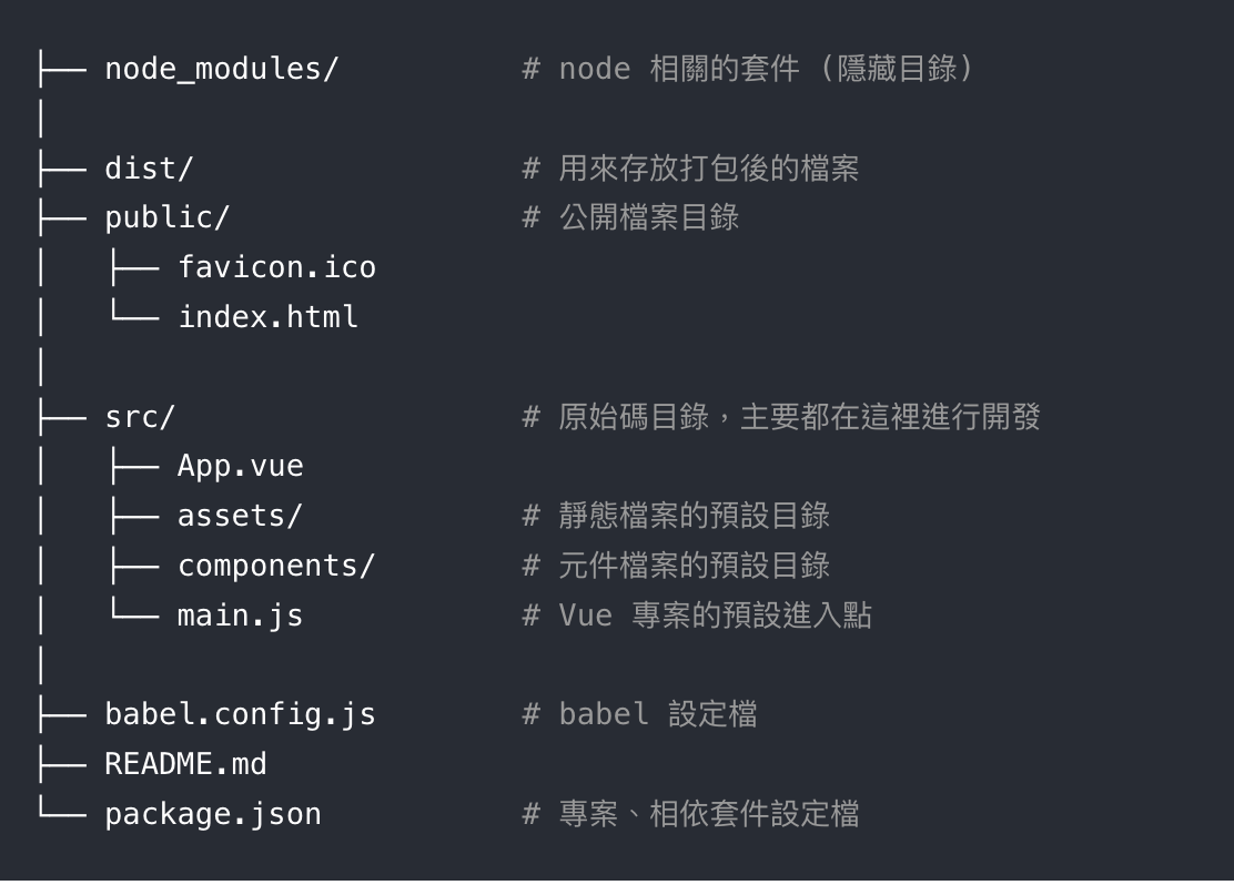 Cyber_FSD_0103讀書會-Vue學習分享. 經過懿峰的 Vue 長榮專案分享後，起初練習是利用 cdn 方式 import… | by Wang | Medium
