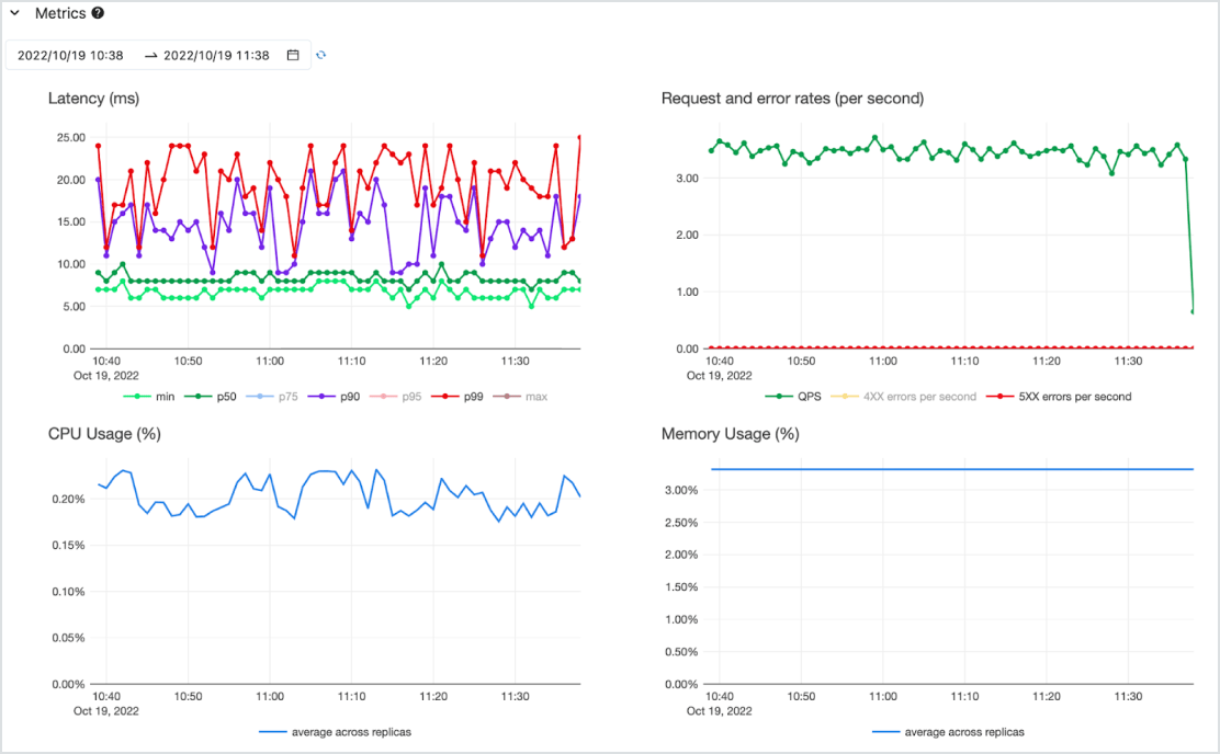 Export Metrics from Databricks Serving Endpoint to Datadog | by Alexey Artemov | Medium