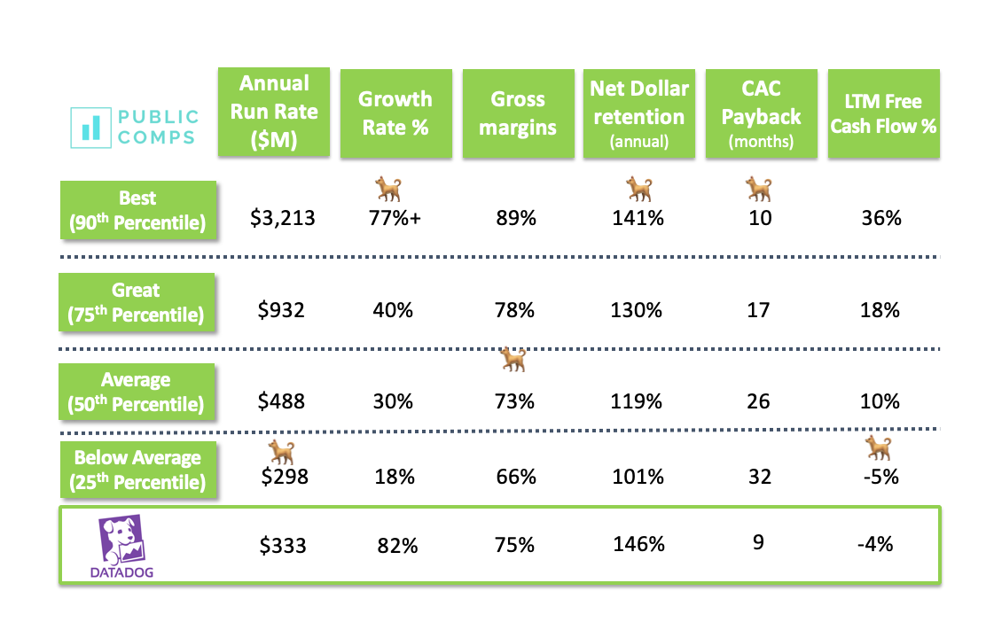 Datadog IPO & S-1 Teardown. Datadog S1 Teardown | by Jon Ma | Public Comps | Medium